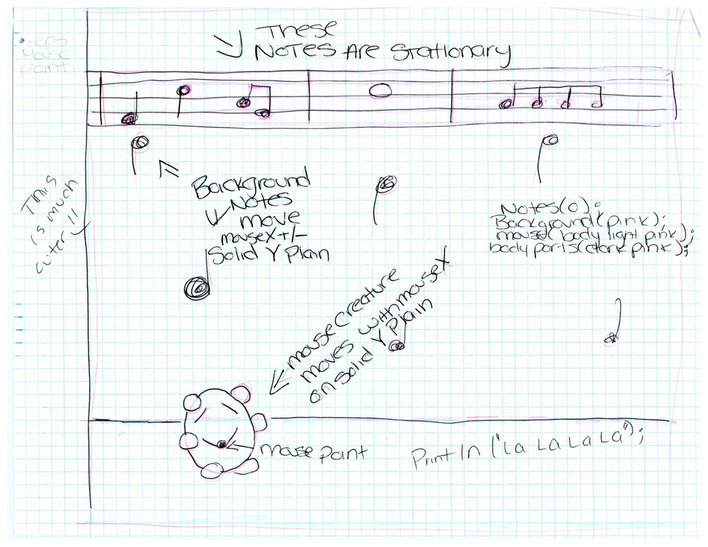 Interactive Drawing - PROG 14998 - IMC - lab_01_17